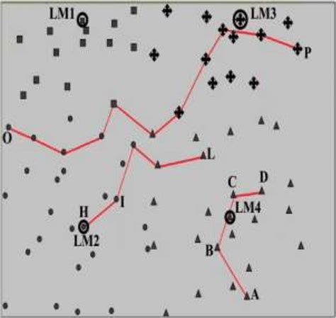 Isolated Lanmar Routing In Mobile Ad Hoc Network Download Scientific Diagram