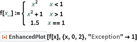 EnhancedPlot Wolfram Function Repository