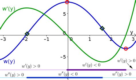 Solutions To Elementary Derivative Problems Math Insight