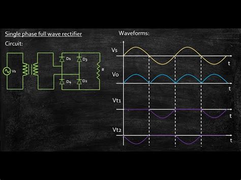 Single Phase Rectifier Online