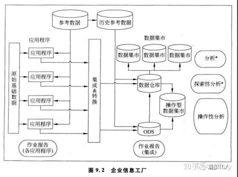 谈谈关于数据建模之思考（二） 知乎