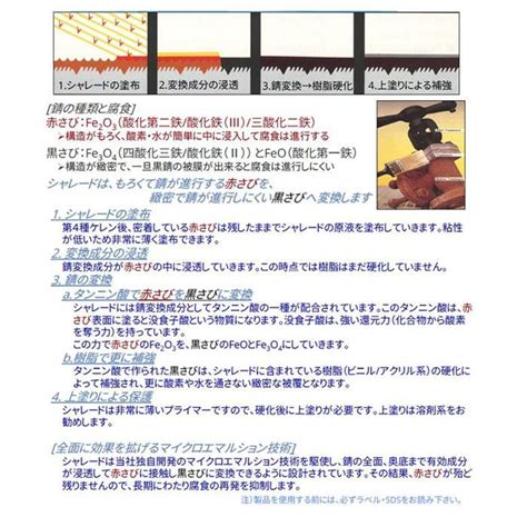 あすつく対応 Chelade シャレード 高分子錆変換剤 日本nch エヌシーエイチ Chemsearch Nch クラシール 通販