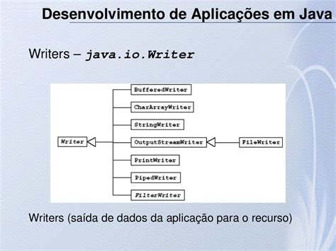 Linguagem De Programação Java Para Iniciantes