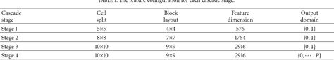 table 1 from hand detection using cascade of softmax classifiers