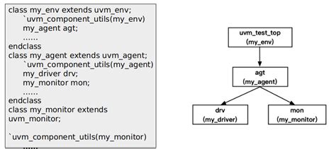 Uvm与验证环境 Wenhuis Rotten Pen