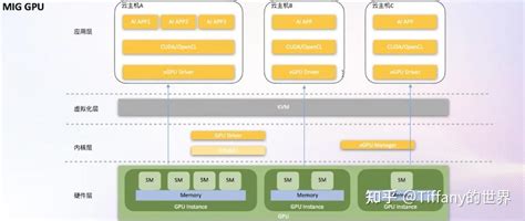 【虚拟化】gpu 虚拟化技术运行原理（转） 知乎