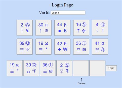 Password Problem Wake Up Call