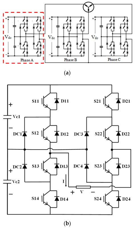 Electronics Free Full Text Fault Tolerance Analysis Of Five Level Neutral Point Clamped