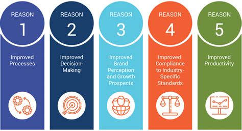 What Is The Iso 9001 Standards Framework