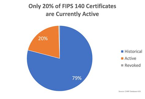 Why Fips Rebranding Is Not Enough