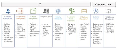ServiceNow Solutioning Implementation Consulting ILink Digital