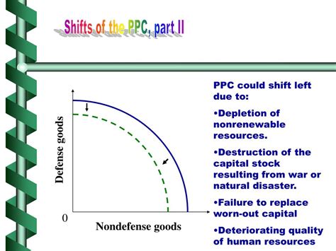 Shifters In Ppc At Joel Norris Blog
