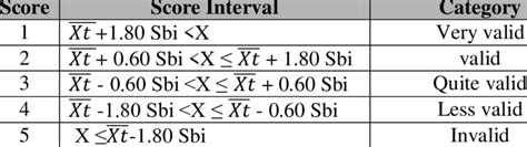Interval Data Conversion Based On The Validity Criteria Download