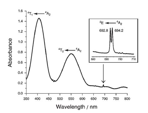 Absorption Spectra Ruby Source Esposti And Bizzocchi 2007