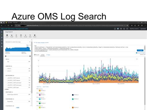 Devops Monitoring Tools 大亂鬥 Azure Log Analytics 使用經驗分享 Ppt
