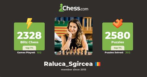 Wim Silvia Raluca Sgircea Raluca Sgircea Chess Profile