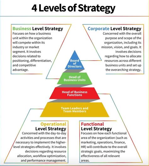 Randhir Thakur On Linkedin Strategic Insight