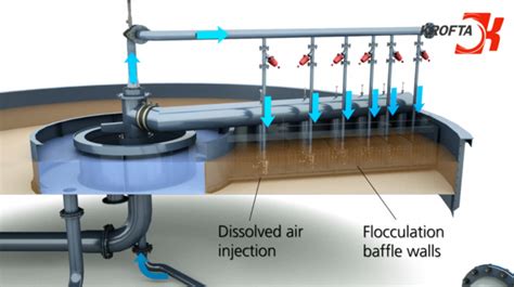 Supracell Daf For Liquid Solid Separation Krofta