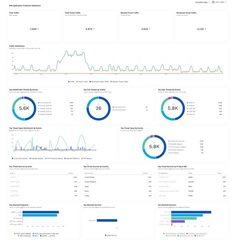 Harness Launches Traceable Cloud Waap To Unify Safety And Observability