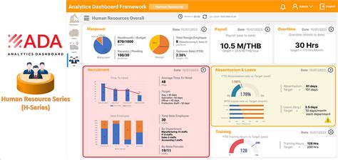 Bi Solution Ada Analytics Dashboard Smart Visualizations สำหรับ