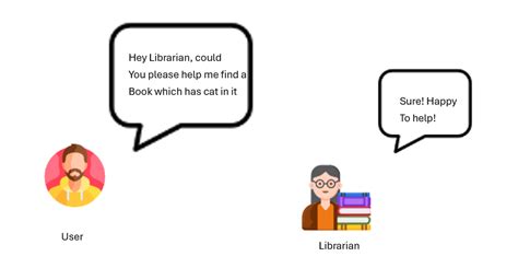 Gini Impurity Vs Gini Importance Vs Mean Decrease Impurity By Aneesha