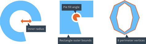 Defold GUI Pie Nodes