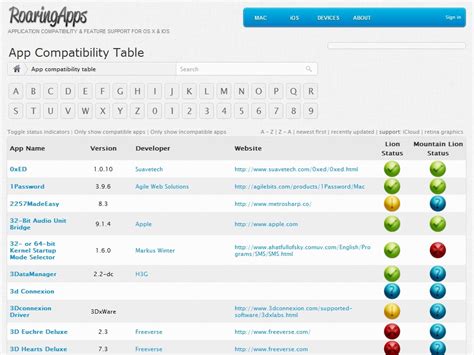 Mac Os App Compatibility Table Direkt Online Nutzen Chip