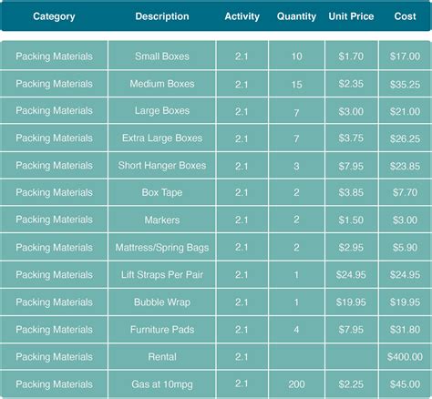 Cost Estimation Project Management Basics