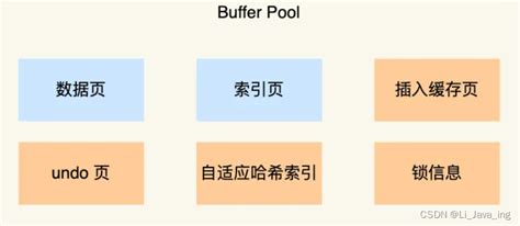Mysql也有缓存,你知道吗mysql 缓存结果是 分页结果嘛 Csdn博客 Mysql也有缓存,你知道吗mysql 缓存结果是 分页结果嘛 Csdn博客
