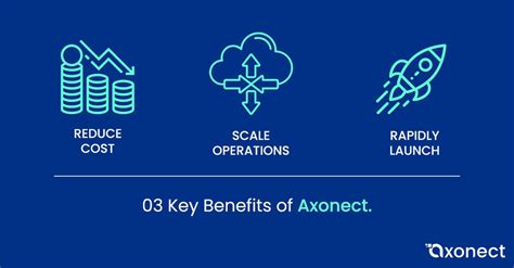 Axonect Suite On Linkedin Axonect Telecom Hybridcloudsolutions