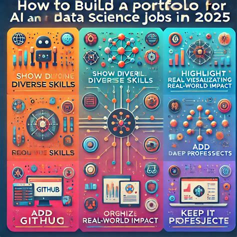 How To Build A Portfolio For Ai And Data Science Jobs In 2025