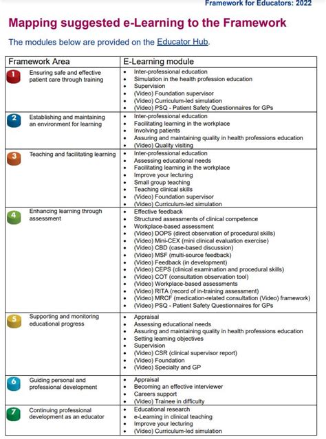 E Learning For Educator Development Working Across Kent Surrey And