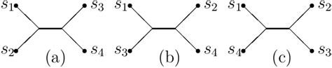 Figure 1 From Quartet Based Phylogeny Reconstruction With Answer Set