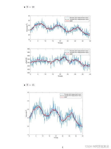 卡尔曼滤波 Matlab实现卡尔曼滤波 Kalman Filtering 扩展卡尔曼滤波器 Extended Kalman Filter 和移动时域估计应用 卡尔曼滤波 Kalman