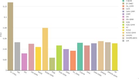 Figure 1 From Data Augmentation For Imbalanced Regression Semantic Scholar