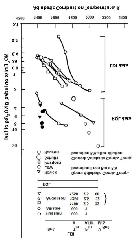 Comparison Between Ldi And Rql Nox Data Dewanji 2012 Download