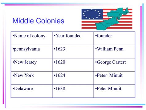 Ppt 13 Colonies Powerpoint Presentation Free Download Id 4086665