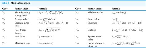Table 1 From Detection Of Partial Discharge Patterns In Hybrid High