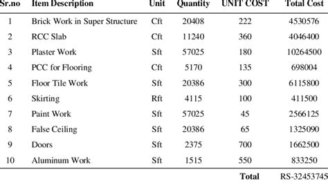 Bim Revit Software Cost Estimation Results Download Scientific Diagram