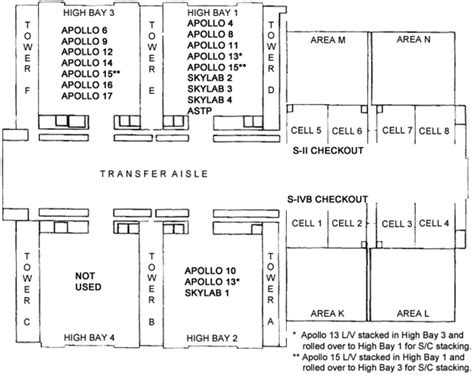 The Vab And The Mobile Launcher Springerlink