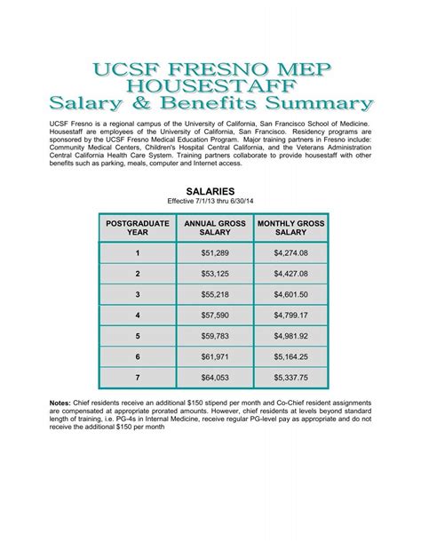 Pay And Benefits Ucsf Fresno University Of California San Francisco