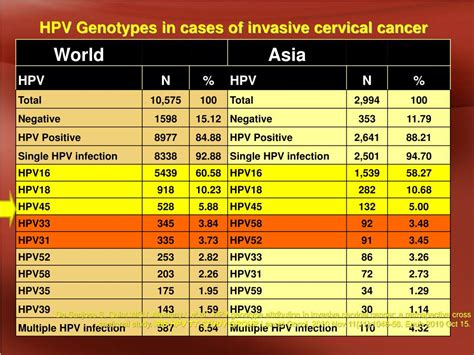 Ppt Cervical Lesions Powerpoint Presentation Free Download Id5911047