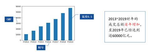 Python数据可视化 第2章 使用matplotlib绘制简单图表matplotlib 柱状图 右对齐 Csdn博客
