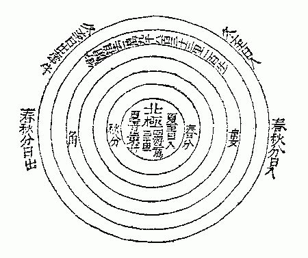 古人认为宇宙是如何运转的？ 中国文化研究院 灿烂的中国文明