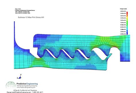 extreme implicit nonlinear analysis of plastic thread design