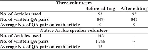 Table From Arabic Span Extraction Based Reading Comprehension Benchmark Aser And Neural