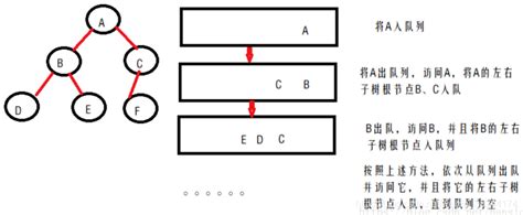 数据结构 用c语言描述耿国华版总结笔记(下篇)耿国华数据结构规定二叉树根节点深度为 Csdn博客 数据结构 用c语言描述耿国华版总结笔记(下篇)耿国华数据结构规定二叉树根节点深度为 Csdn博客