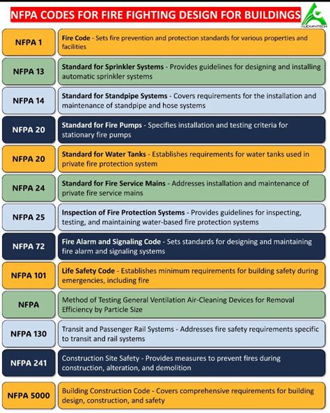 Augmintech Education Pvt Ltd On Linkedin Augmintech Hvac Design