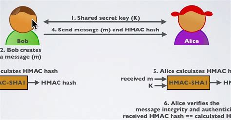 Hmac In Block Chain New Technology