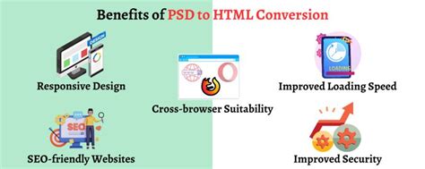 Psdtohtml Webdevelopment Modernweb Html Css Responsivedesign Webperformance